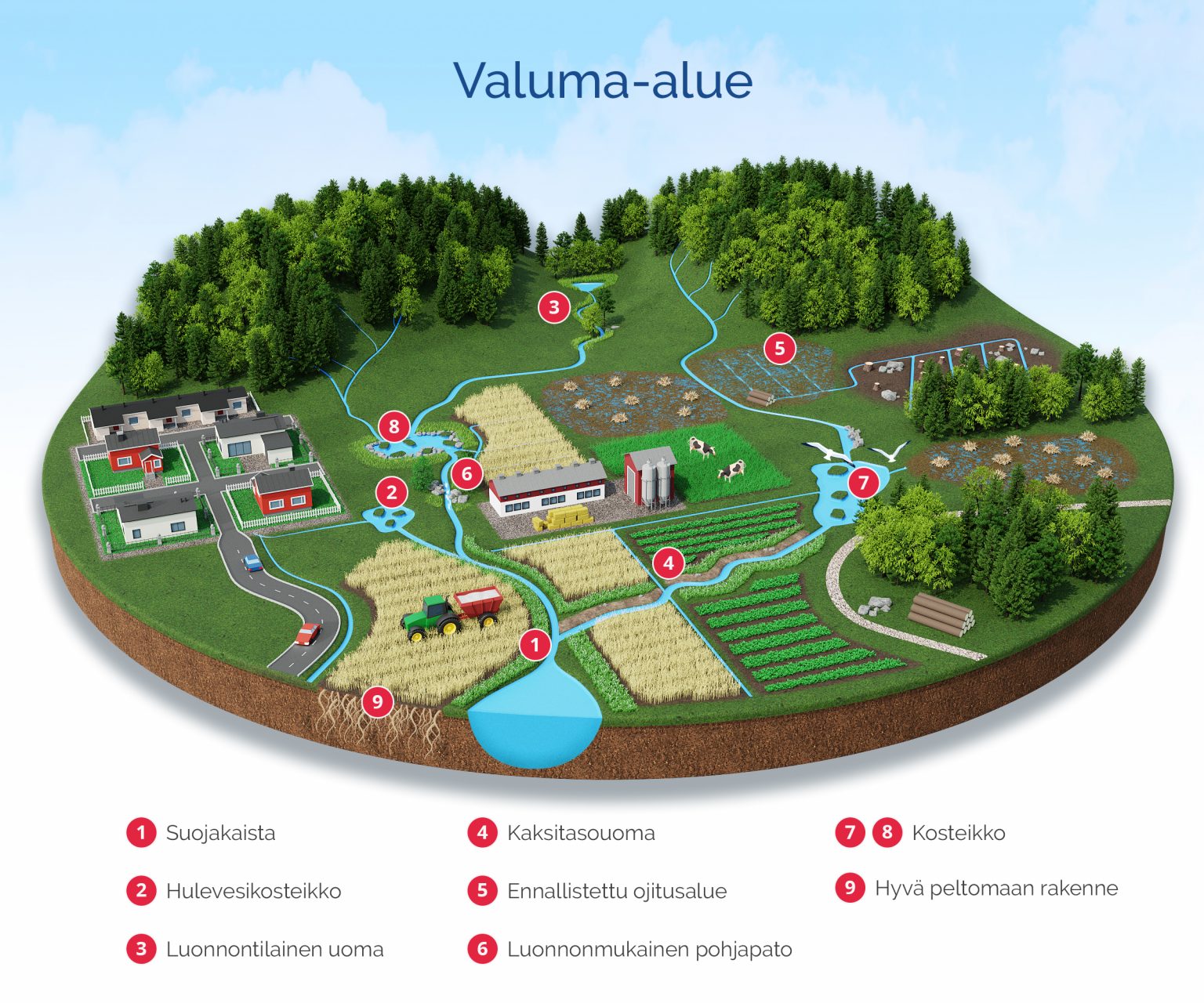 Maa- ja metsätalouden vesienhallinta | Vesi.fi